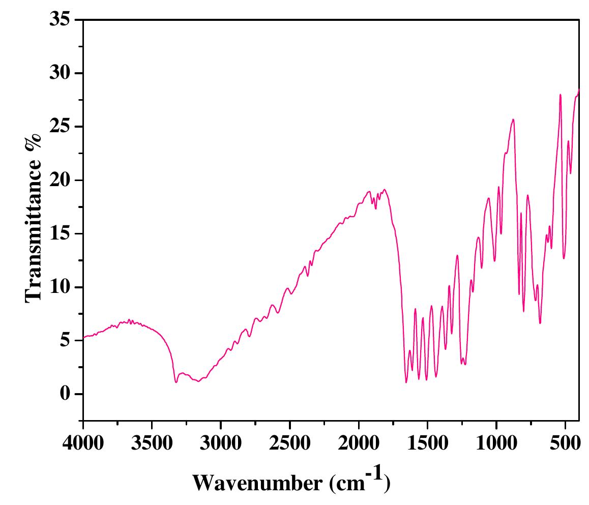 Ft-ir spectrum of 4-acetamidophenol aromatic ring vibrations