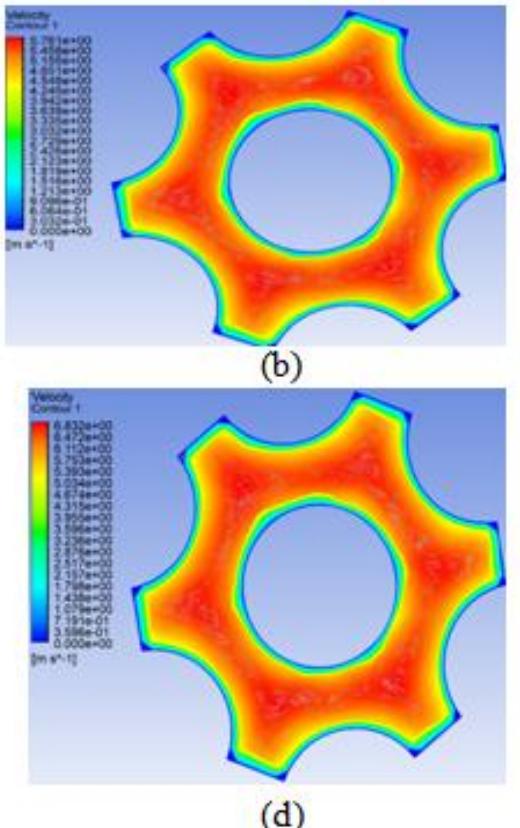 Figure 11 - ANALYSIS OF THE COOLANT FLOW IN SUB CHANNELS OF