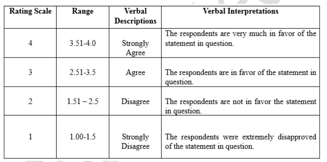 Verbal interpretation using four point likert scale the