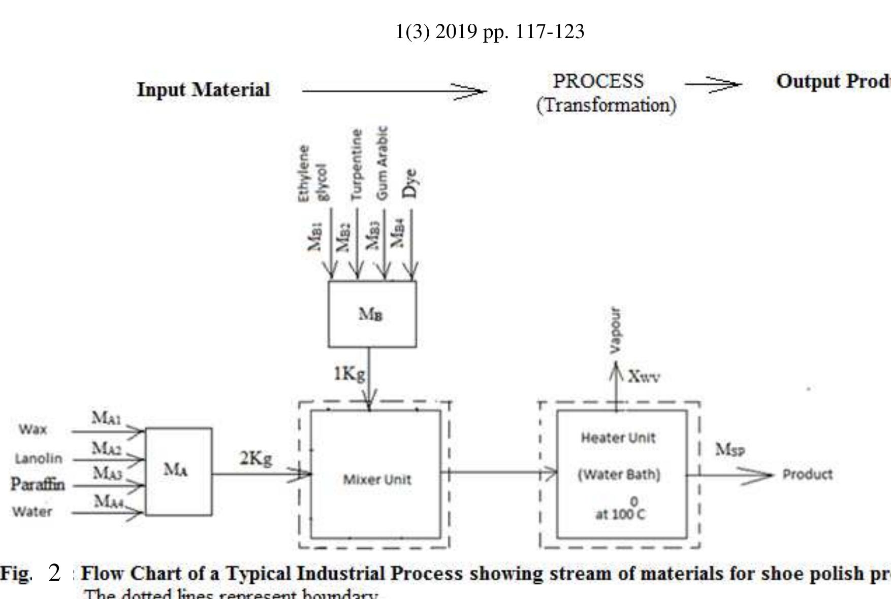 (PDF) Shoes polish production using the concept of chemical engineering ...