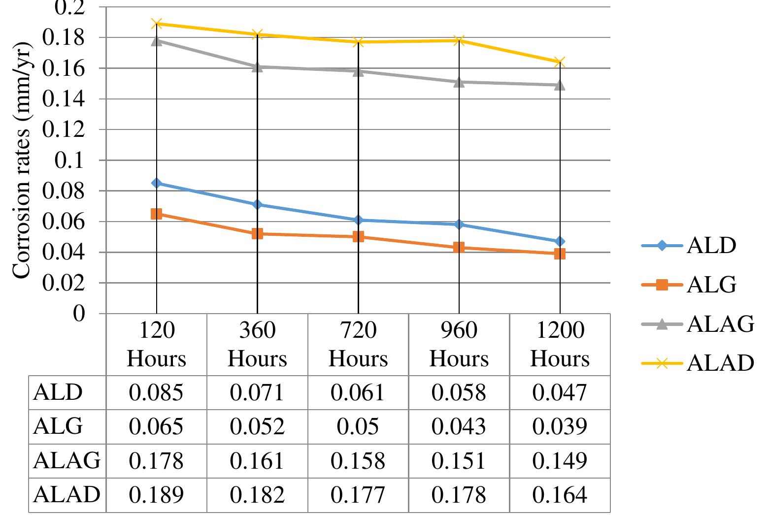 Figure 14 - Analysis of shell failure of a semi-trailer