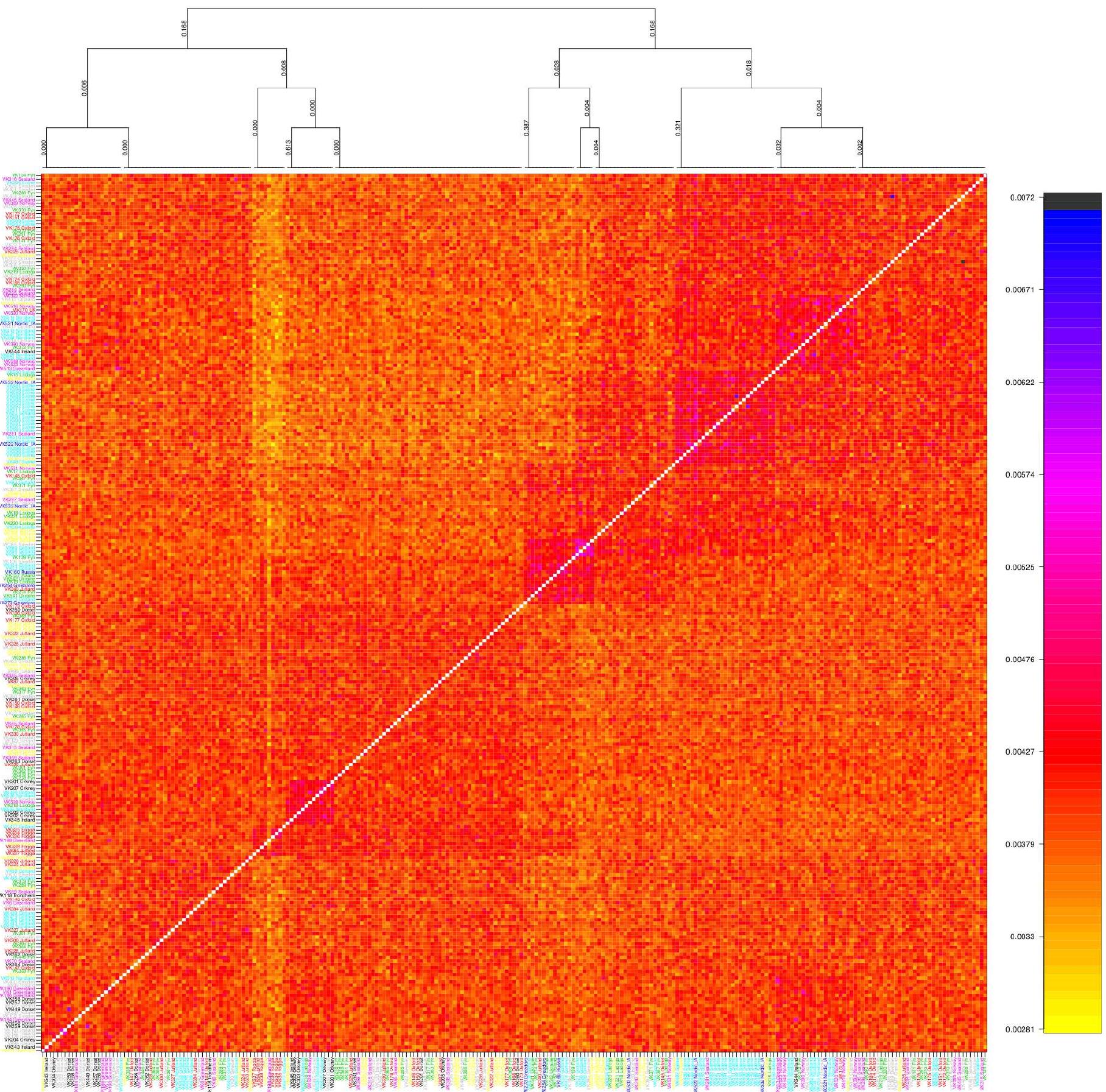 (PDF) Supplementary Informationd for Population genomics of the Viking ...