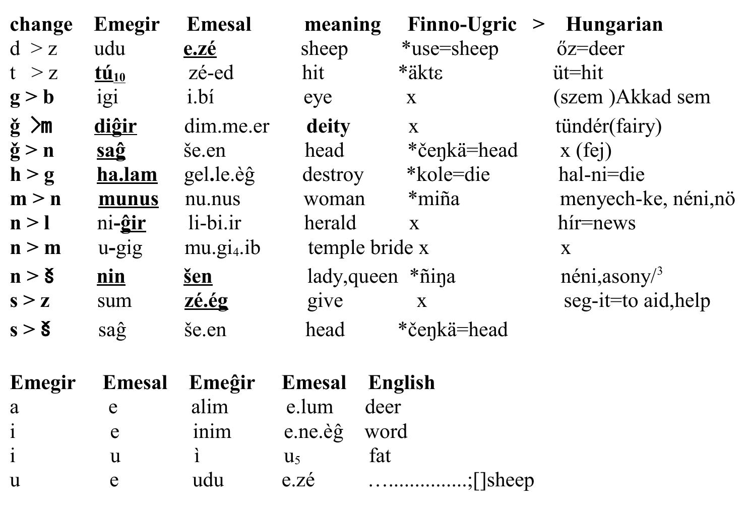 2.2 some of the differences between finno-ugrian and