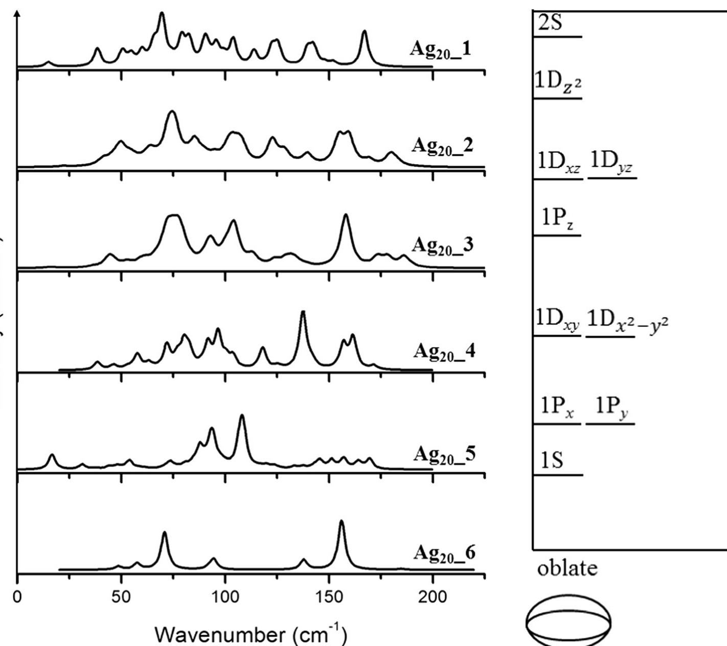 Predicted ir spectra of low-lying structures of agoo