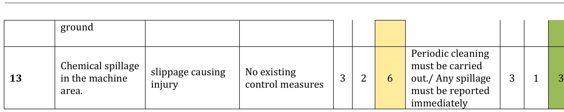 Table 7 - IRJET- Hazard identification and Risk assessment