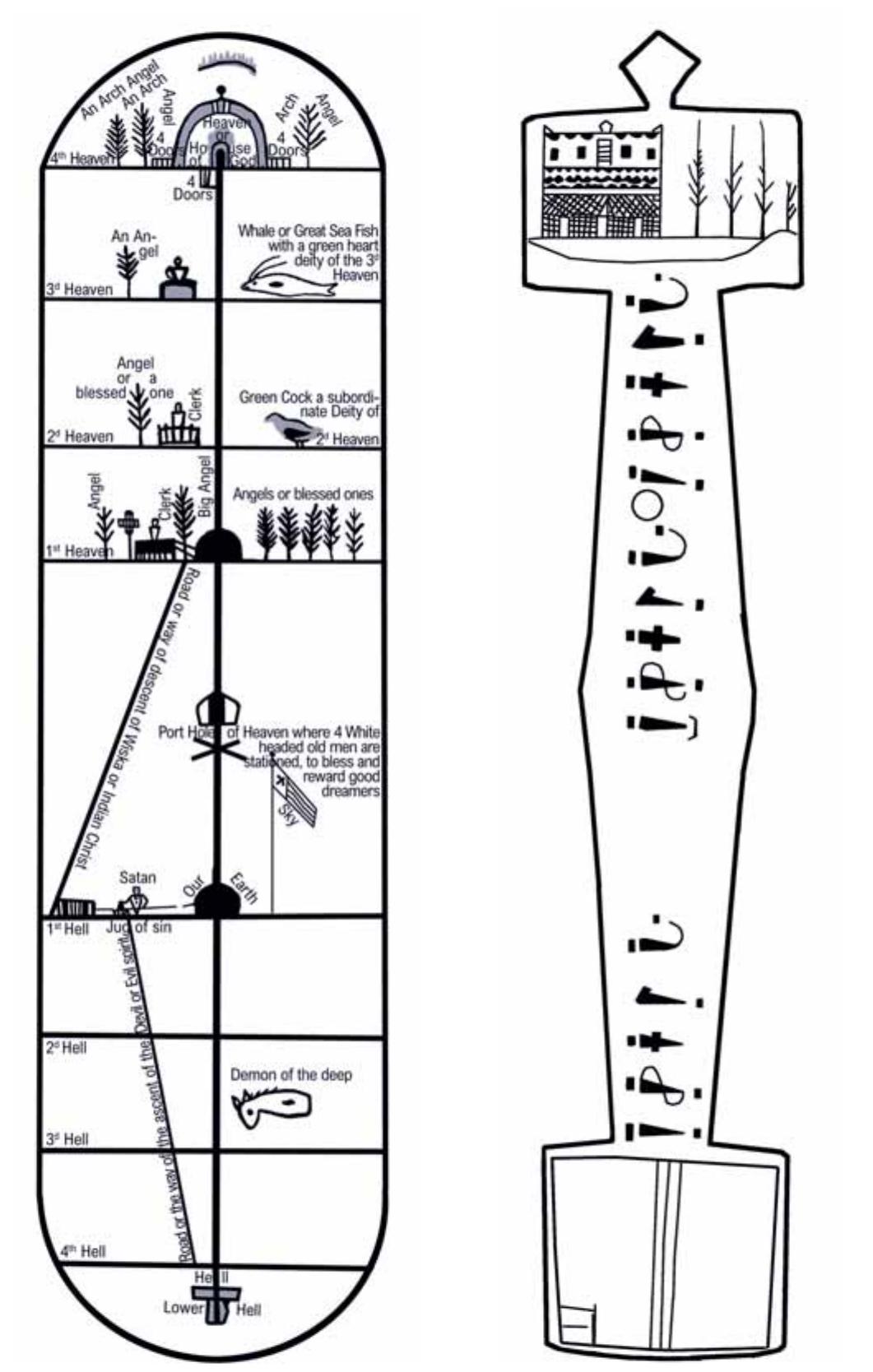 Pre-"ladder” mnemonic devices used by jesuits for the
