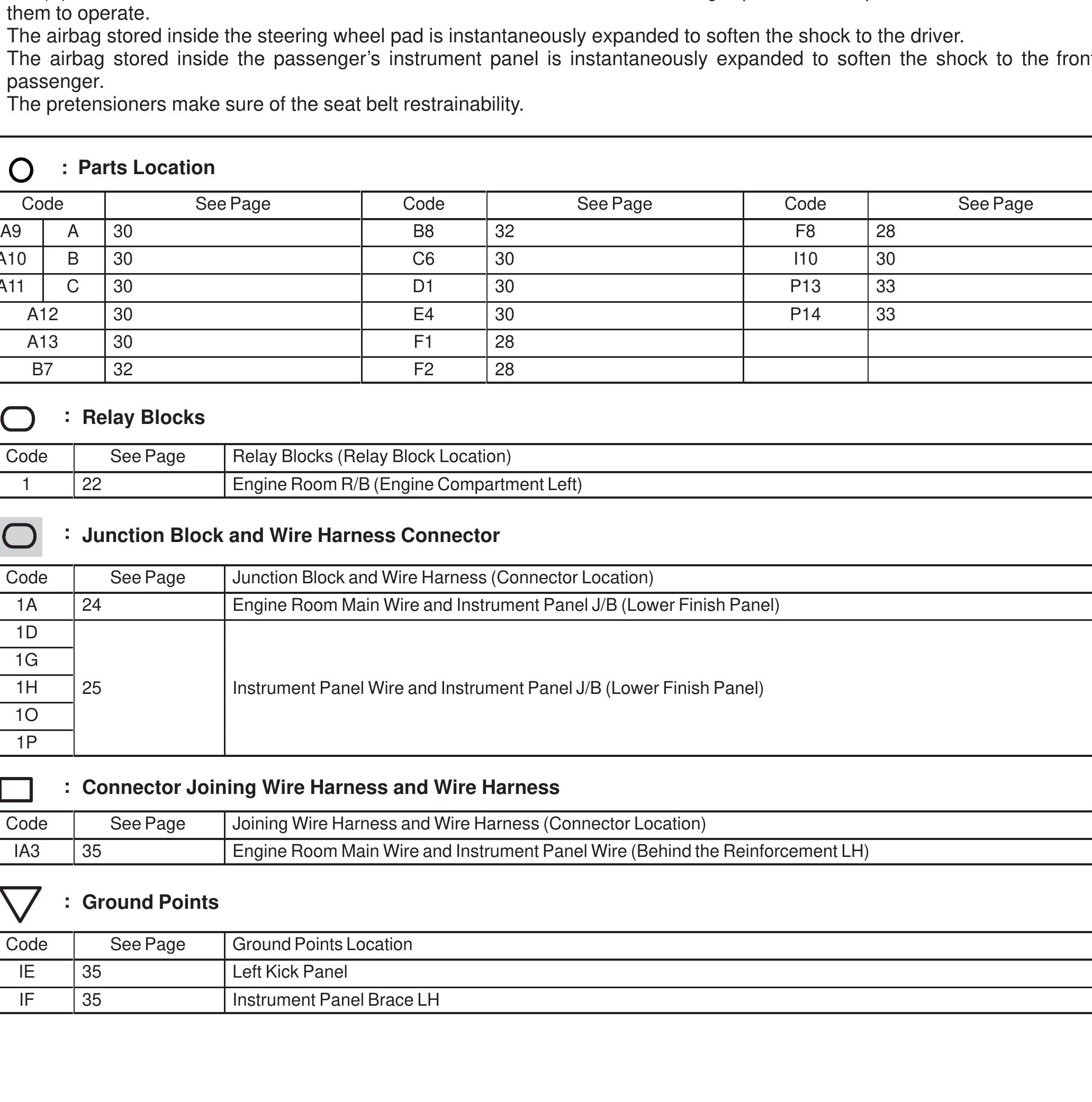 Table 24 - Scion xB Wiring Diagram