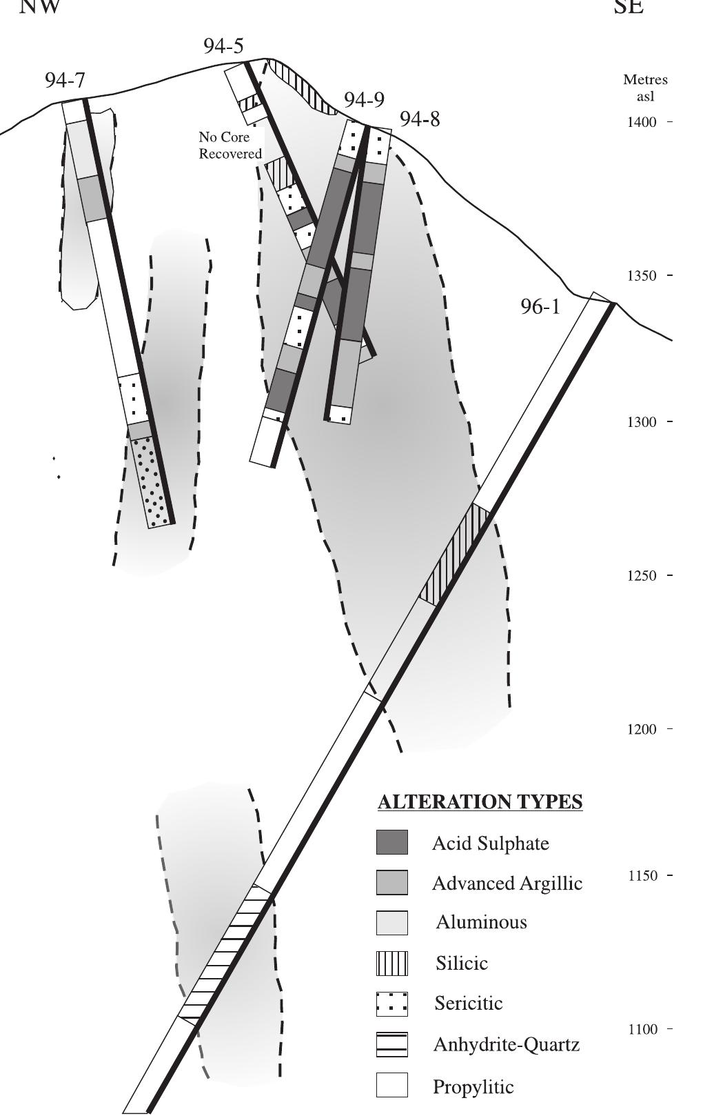 Cross section through undifferentiated volcanics in the