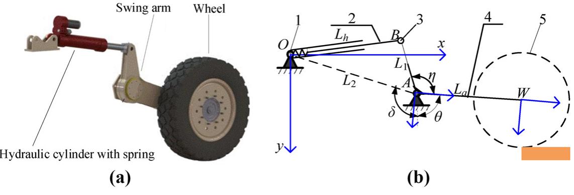 Notes: (a) the swing arm model; (b) the arm geometry model;