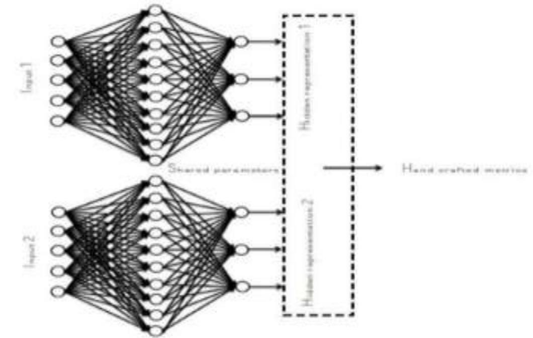-4: siamese deep neural network a siamese neural network