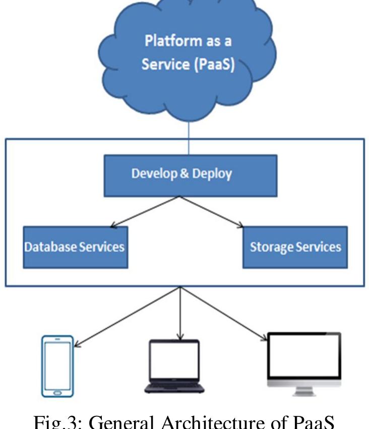 (PDF) Cloud Computing: Overview of PaaS with Force.com Platform