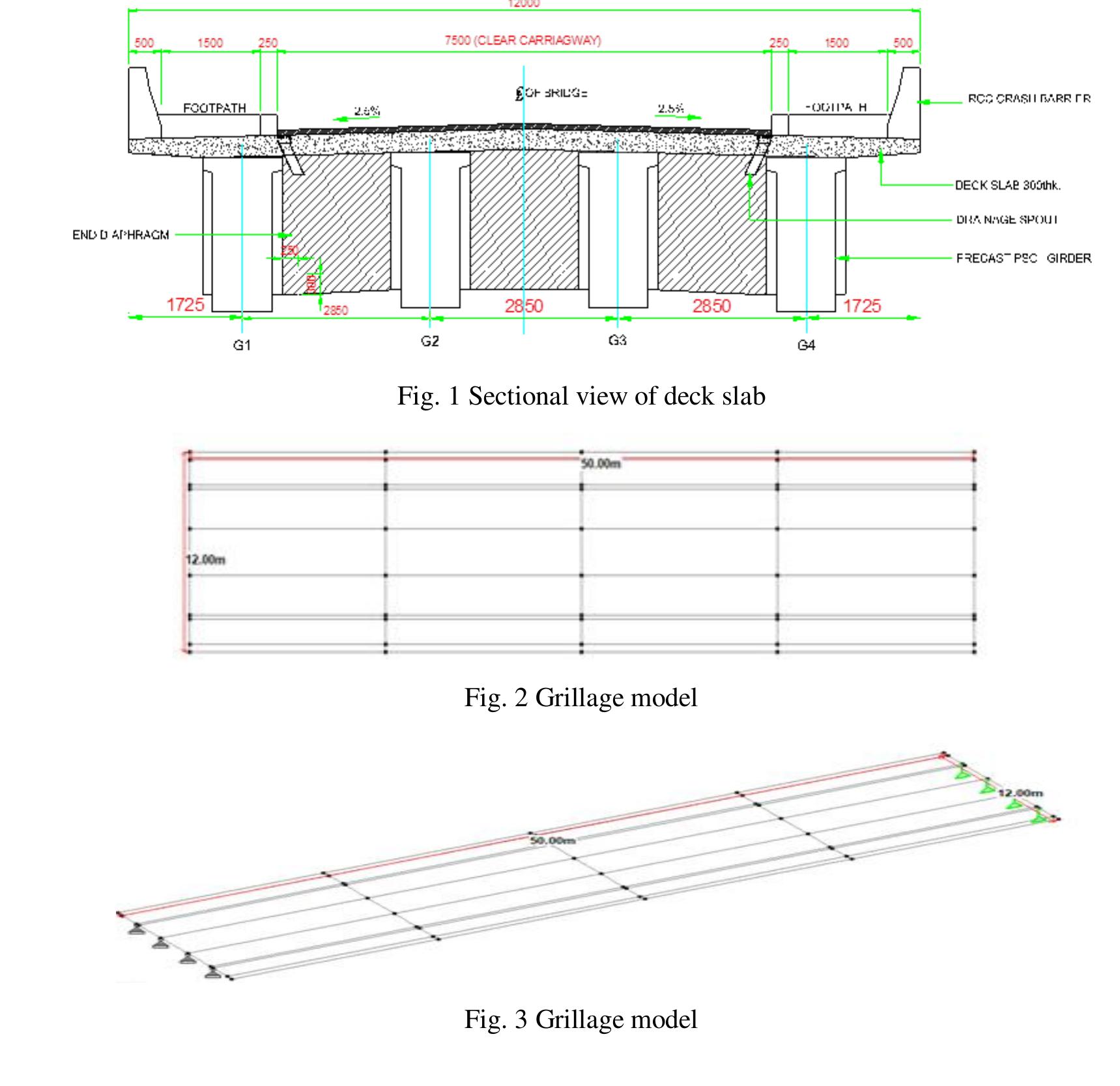 Figure 1 - Modelling and Analysis of I-Girder Bridge Deck