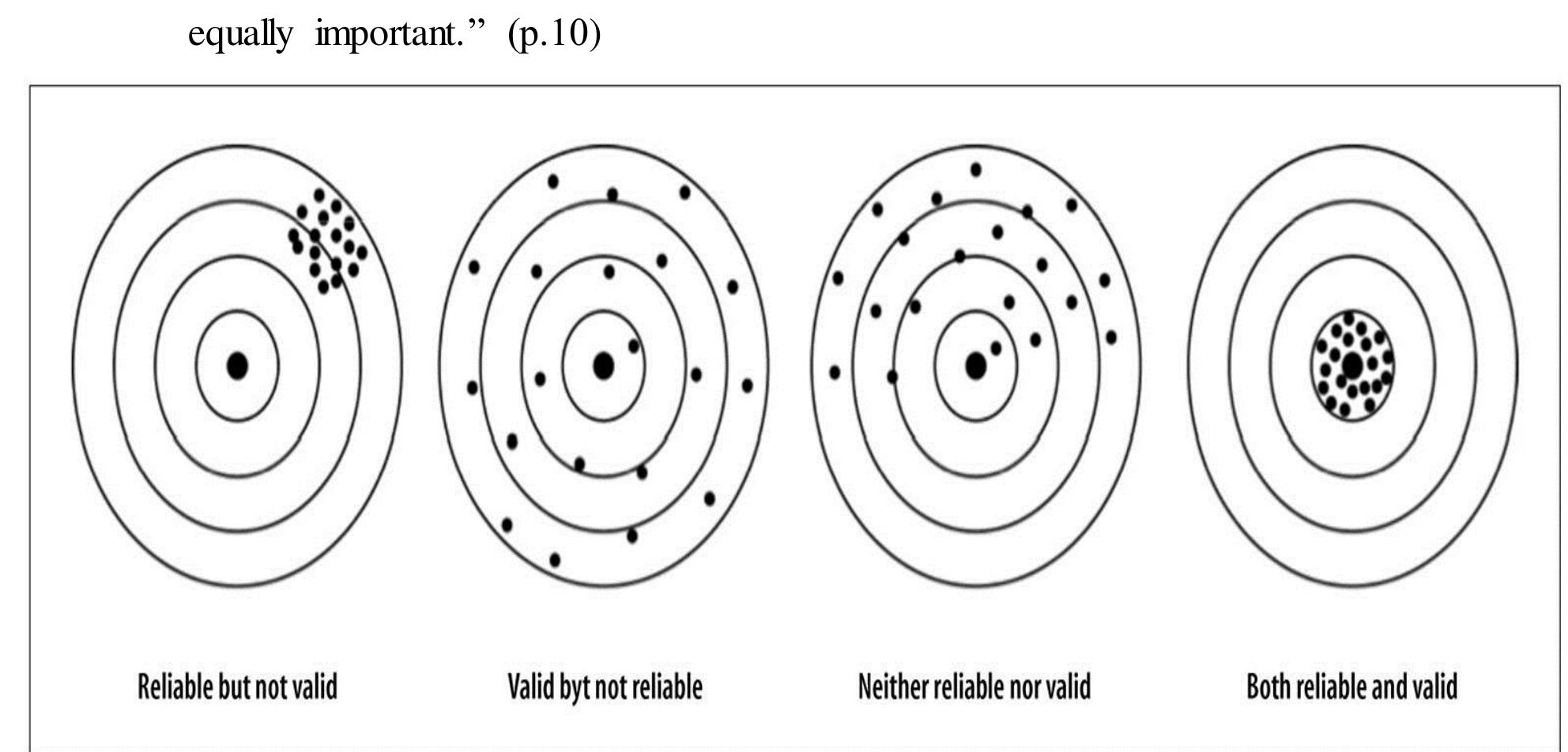 (PDF) ISSUES RELATED TO THE VALIDITY AND RELIABILITY OF MEASUREMENT ...