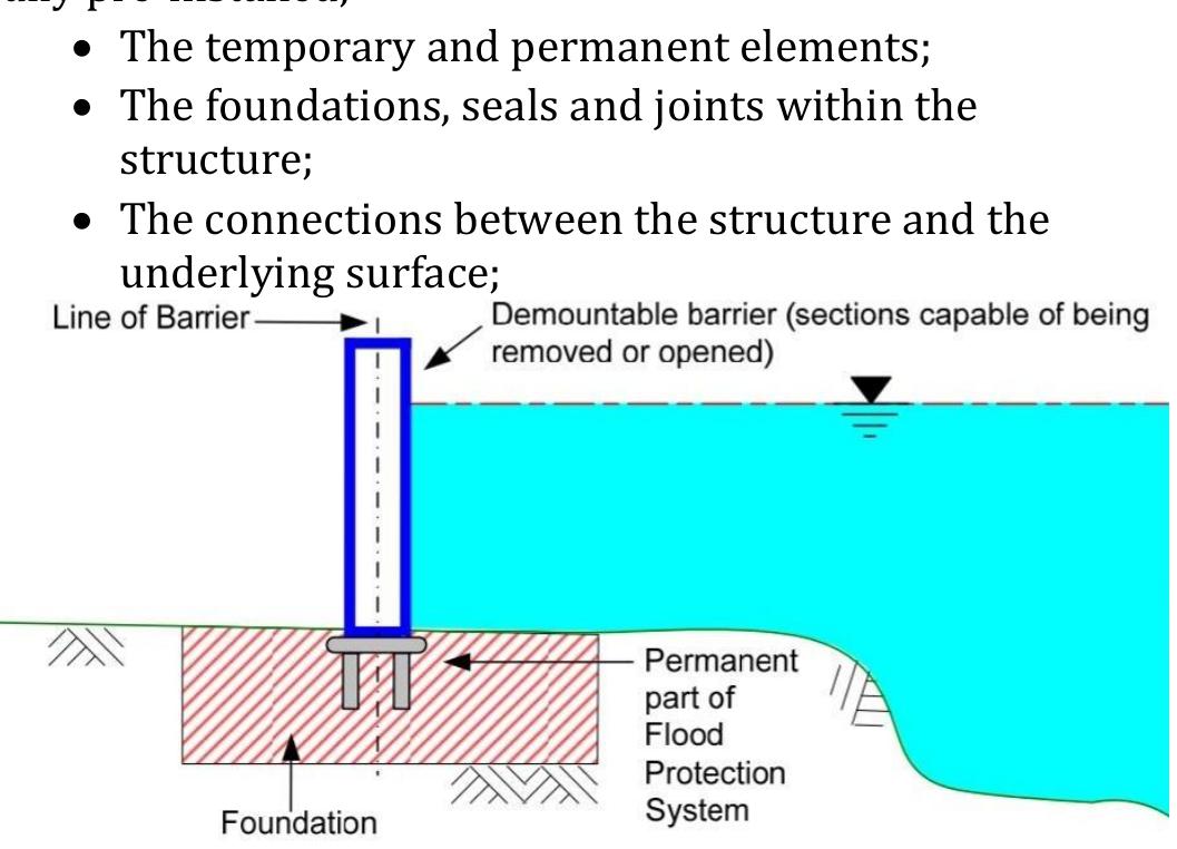 N this guide, a ‘permanent’ flood protection system is one
