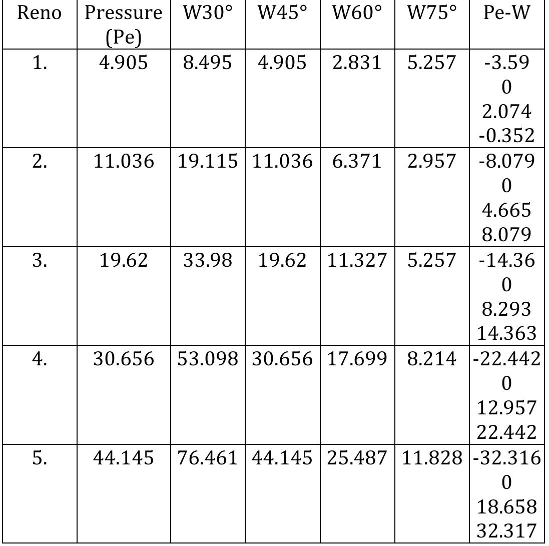 No 1. pressure of varying slope angle 4.6 calculation of