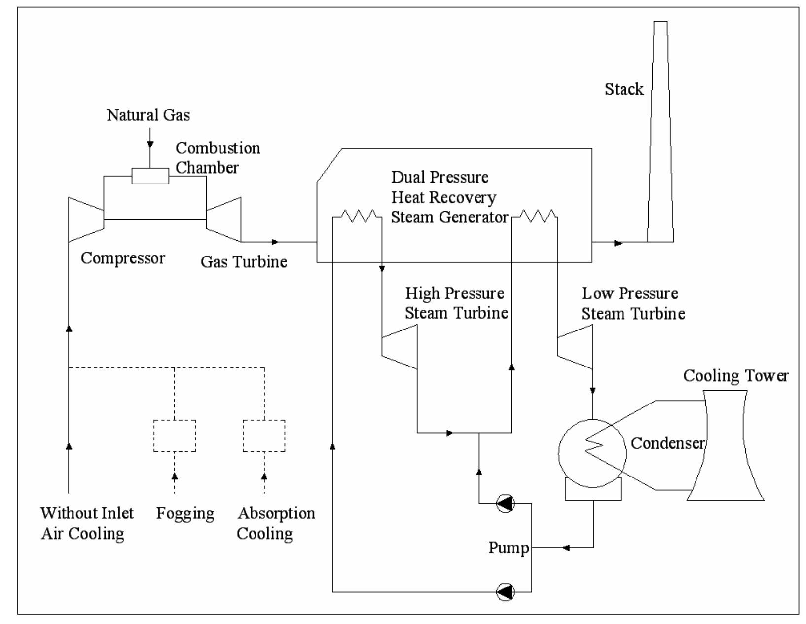 Figure 1 - from Comparison of Absorption Cooling and Fogging