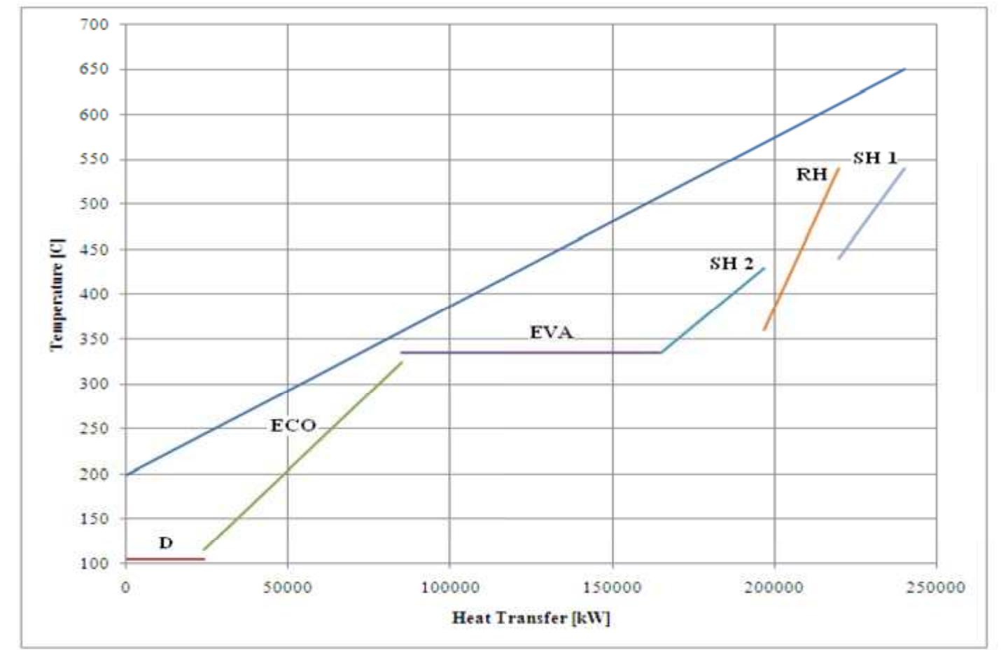 T-q diagram of the single pressure hrsg with reheat pinch