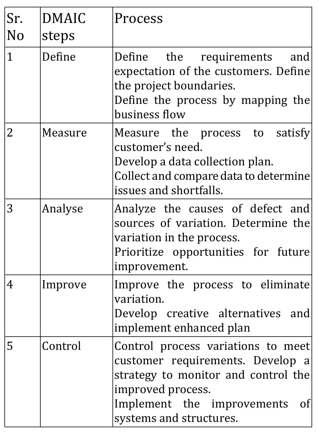 3. litrature review table -1: sample table format