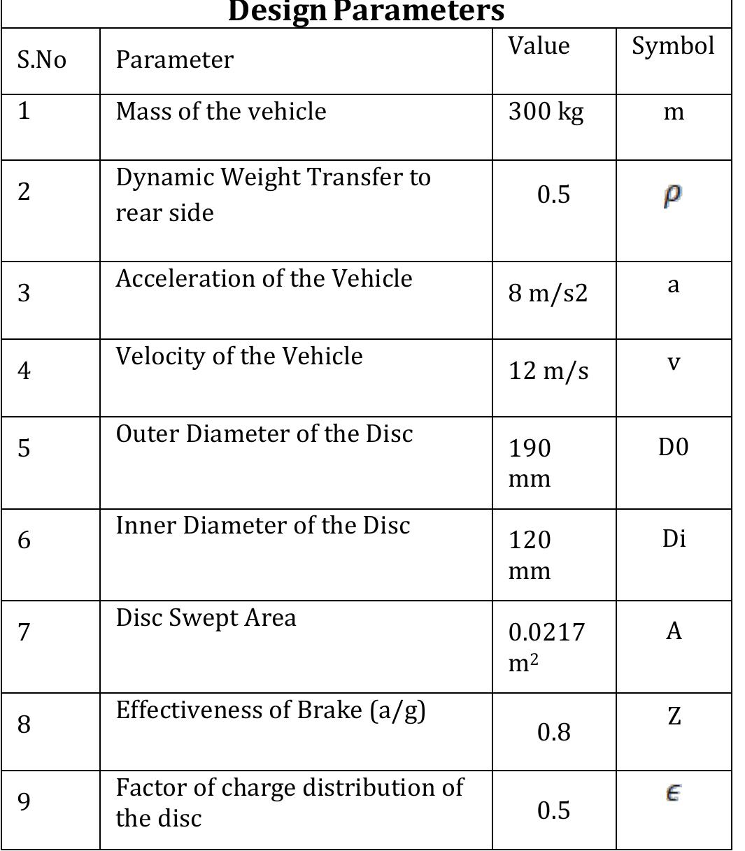 Table 2 - from IRJET- CFD AND THERMAL ANALYSIS OF ATV DISC