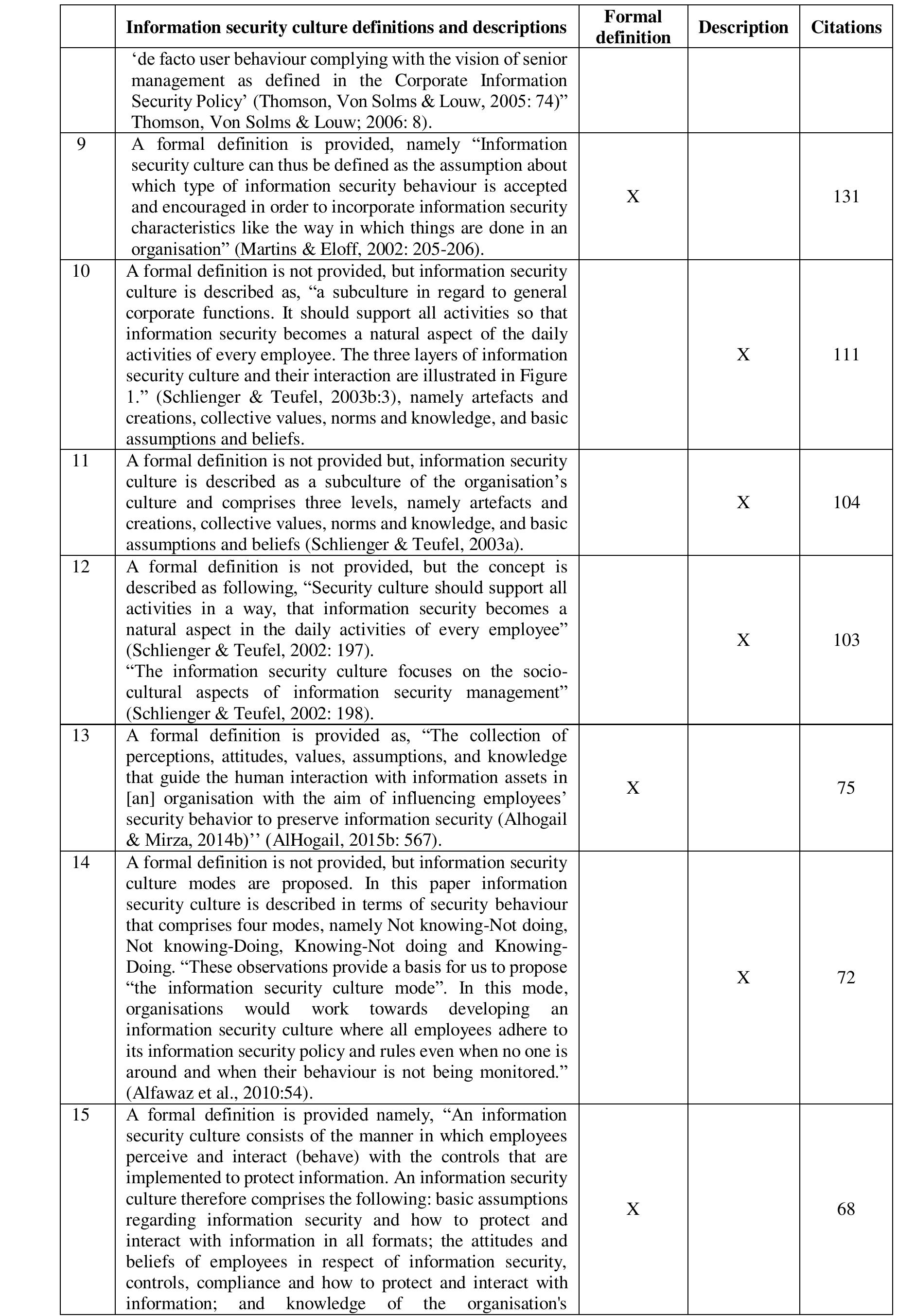 Table 2 - Defining organisational information security