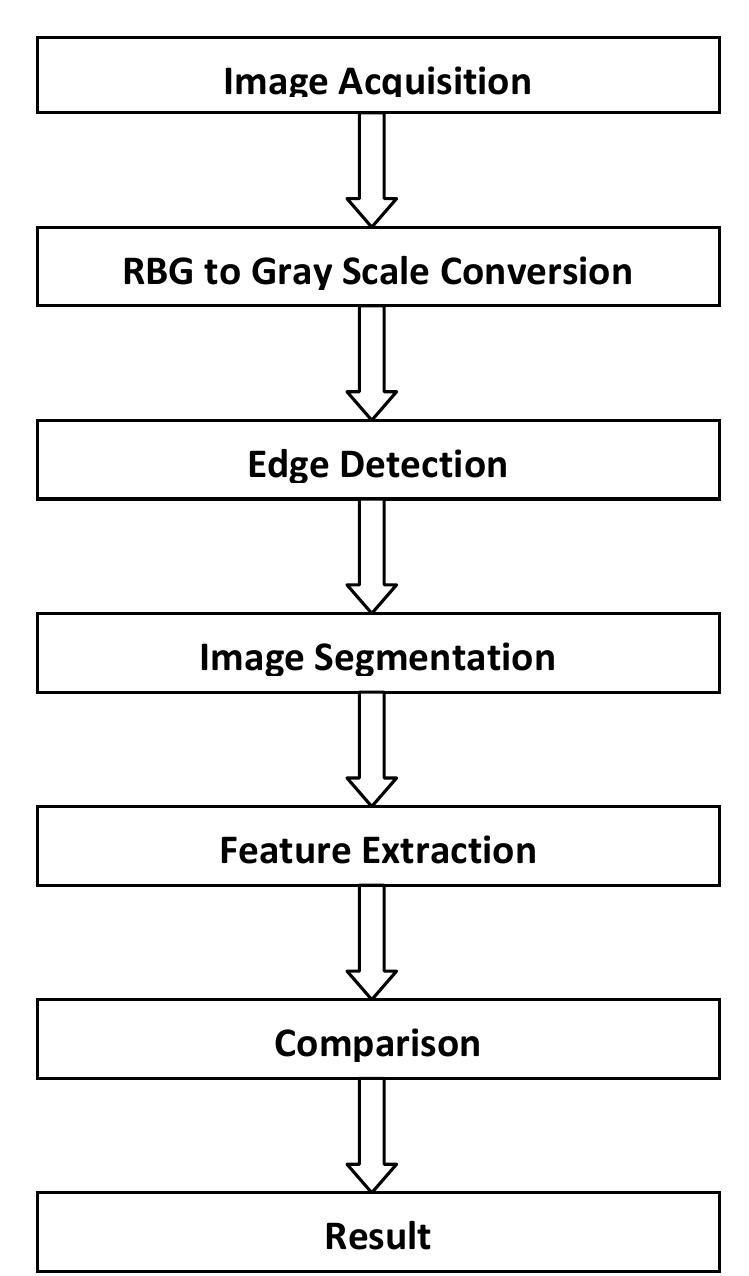 -1: block diagram of indian currency detection system