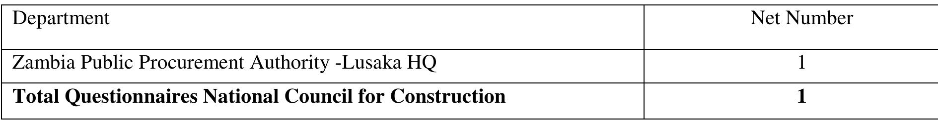 4: questionnaire sample size for the zambia public