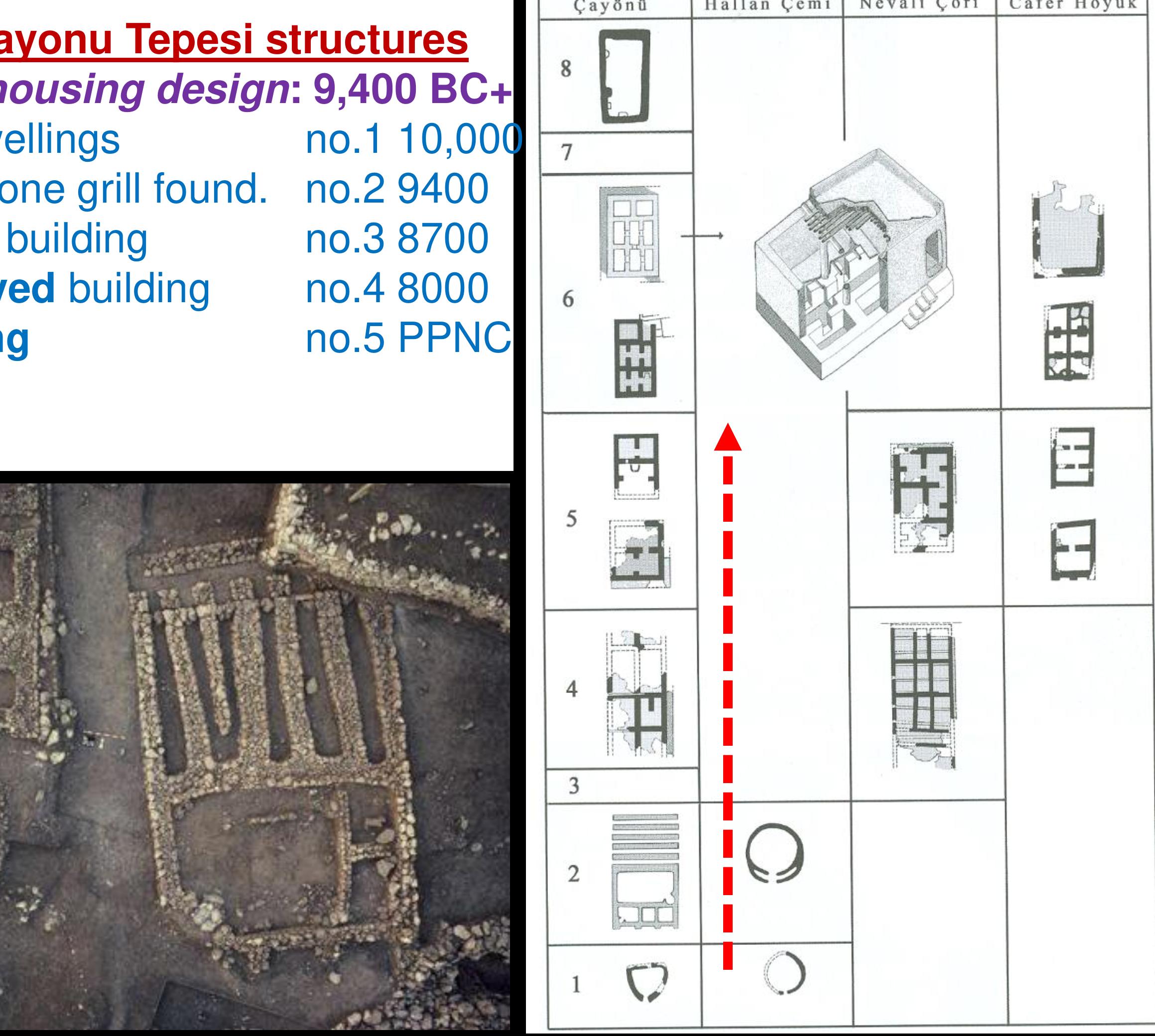 Figure 6 - Anth.245 Ppt. Lecture-3: Neolithic Anatolia,