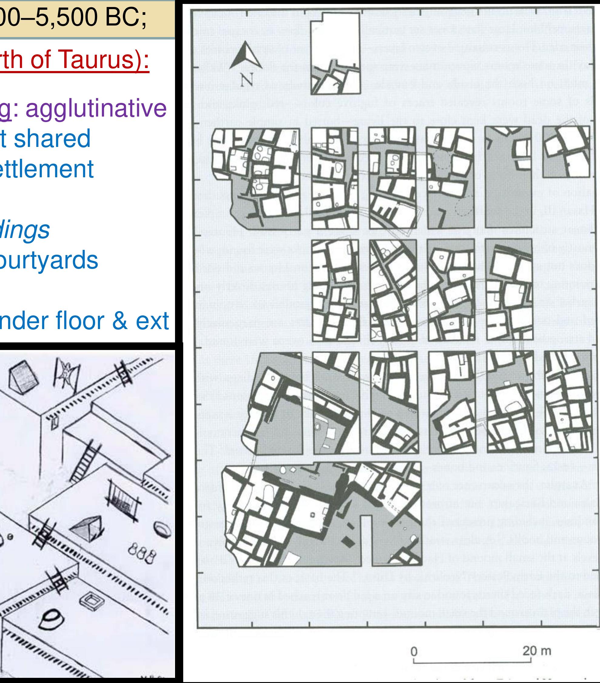 Figure 11 - Anth.245 Ppt. Lecture-3: Neolithic Anatolia,