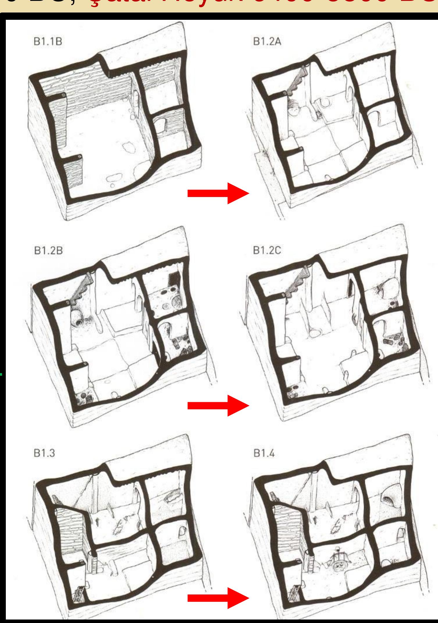 Figure 71 - Anth.245 Ppt. Lecture-3: Neolithic Anatolia,