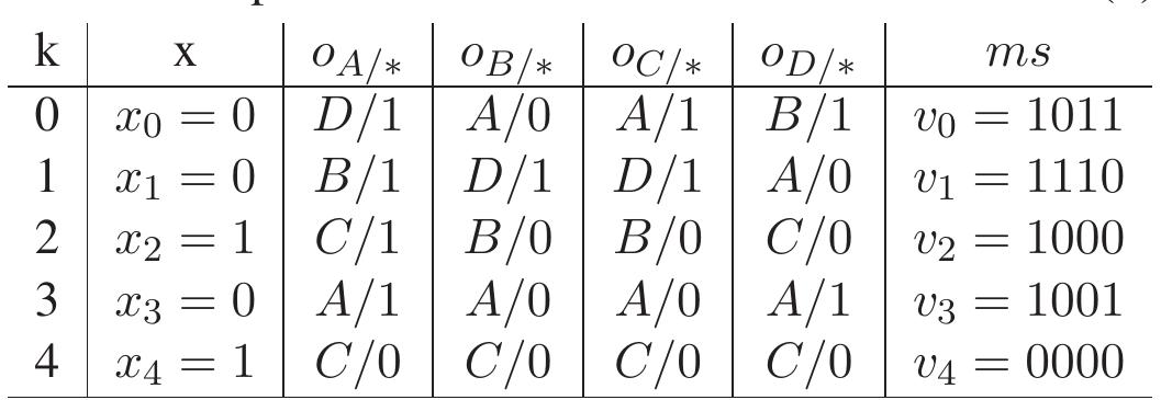 Example of machine signature ms of crfsm from table 3(b)