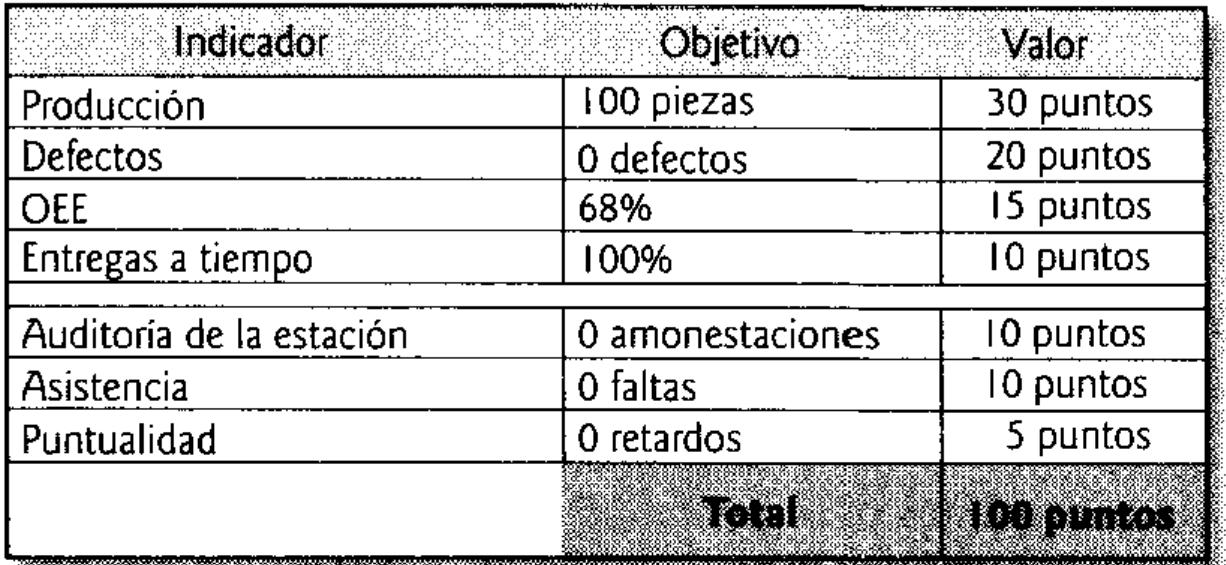 Figure 139 - Lean Manufacturing: Paso a Paso - Luis