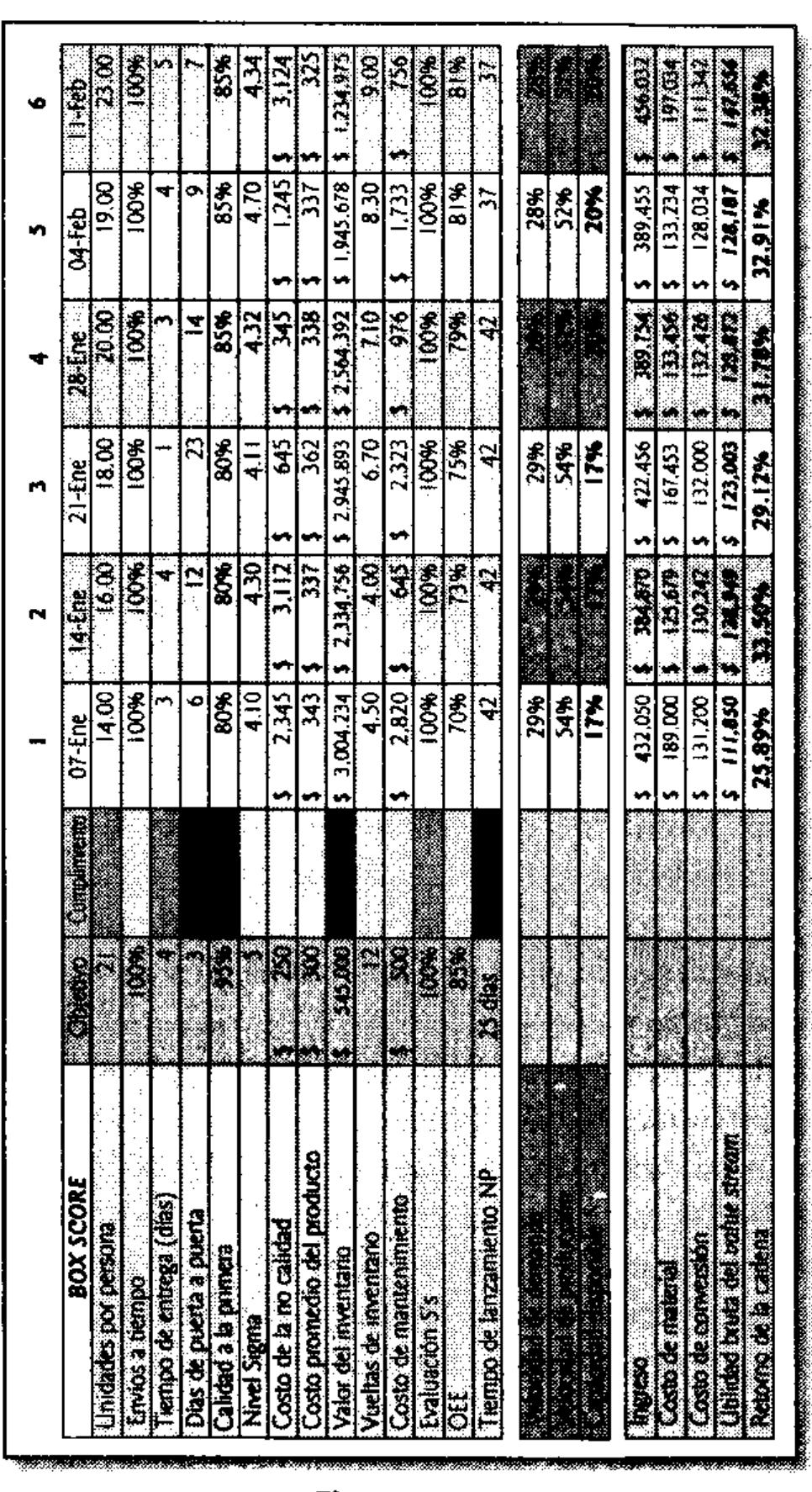 Figure 140 - Lean Manufacturing: Paso a Paso - Luis