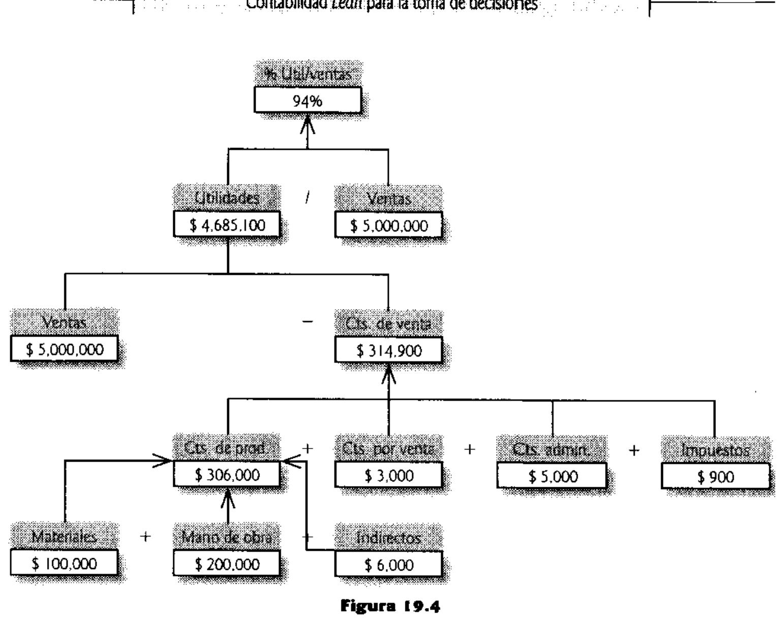 Figure 143 - Lean Manufacturing: Paso a Paso - Luis