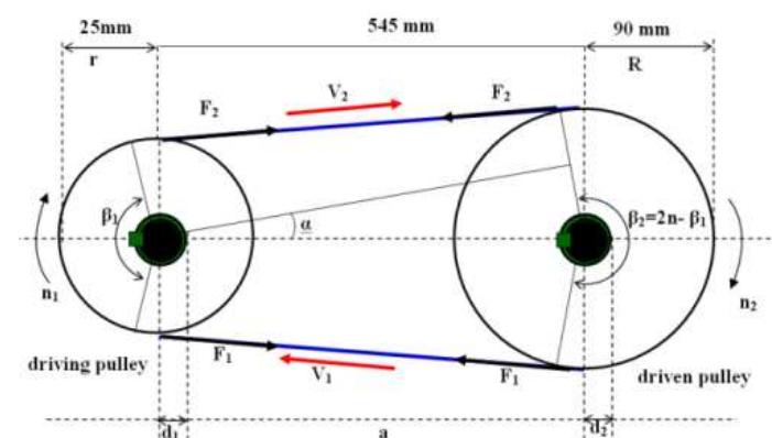 Belt and pulleys transmit motion and torque from one shaft