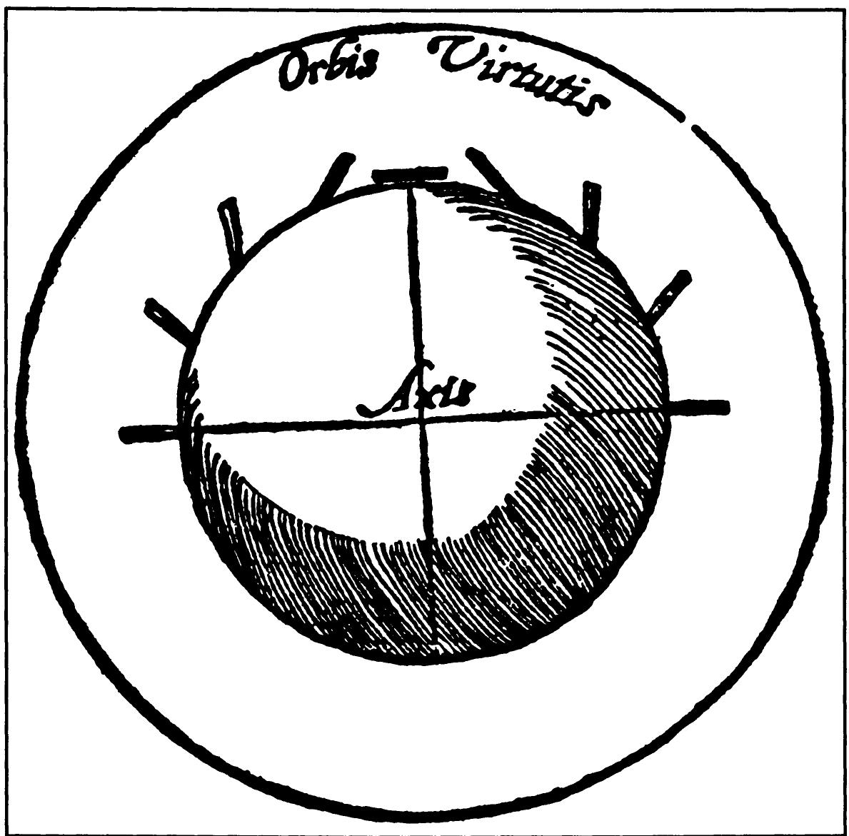 Gilbert’s diagram showing how the “dip” of a small