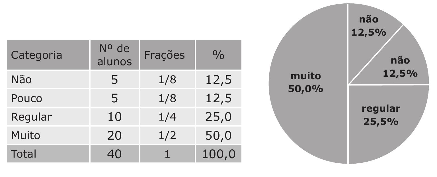 (PDF) METODOLOGIA DO ENSINO DA MATEMÁTICA