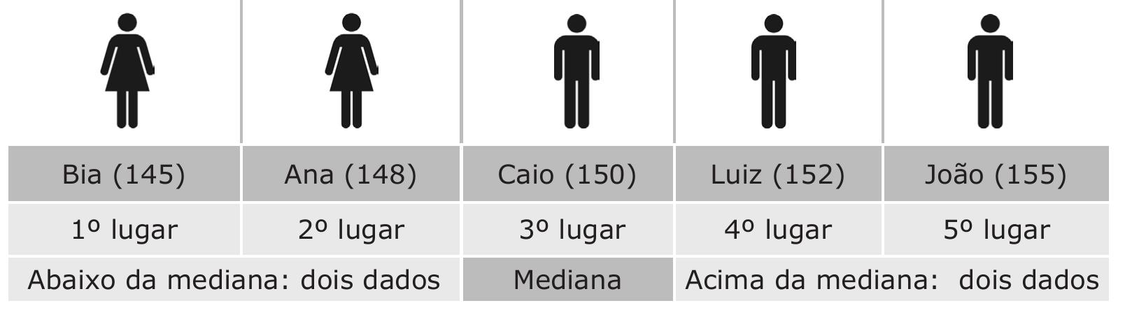 -igura 85 - exemplo do calculo da mediana da estatura de