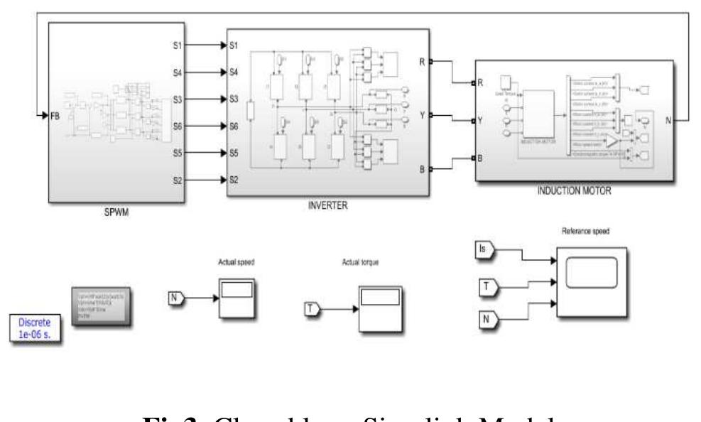 The block diagram shows the 3-phase supply given to the