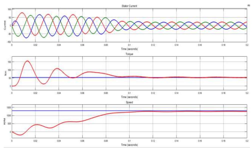 Speed and torque characteristics when speed set at 1300 rpm.