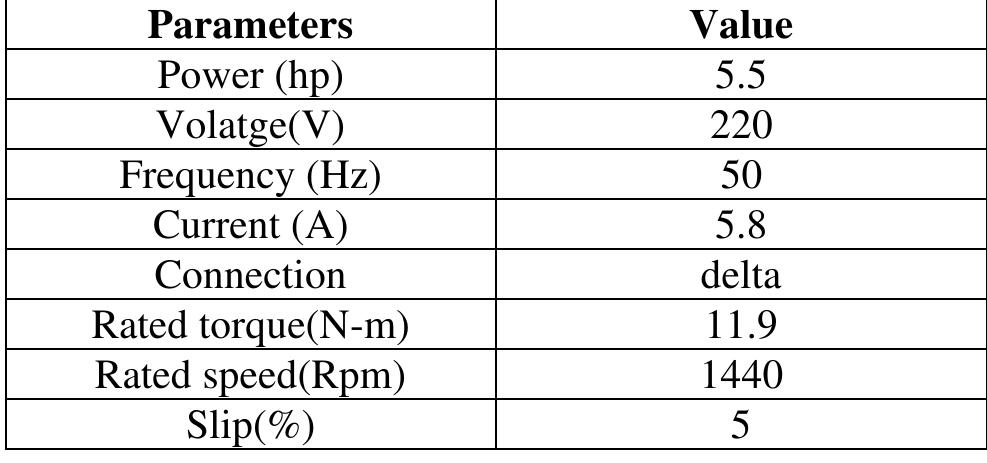 Induction Motor Specification As Used In Simulation Table 2