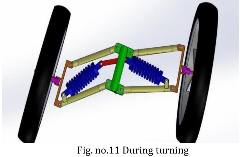 During turning the tilting mechanism of the trike helps in
