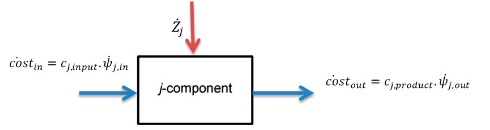 The schematic to show the basic concepts of the