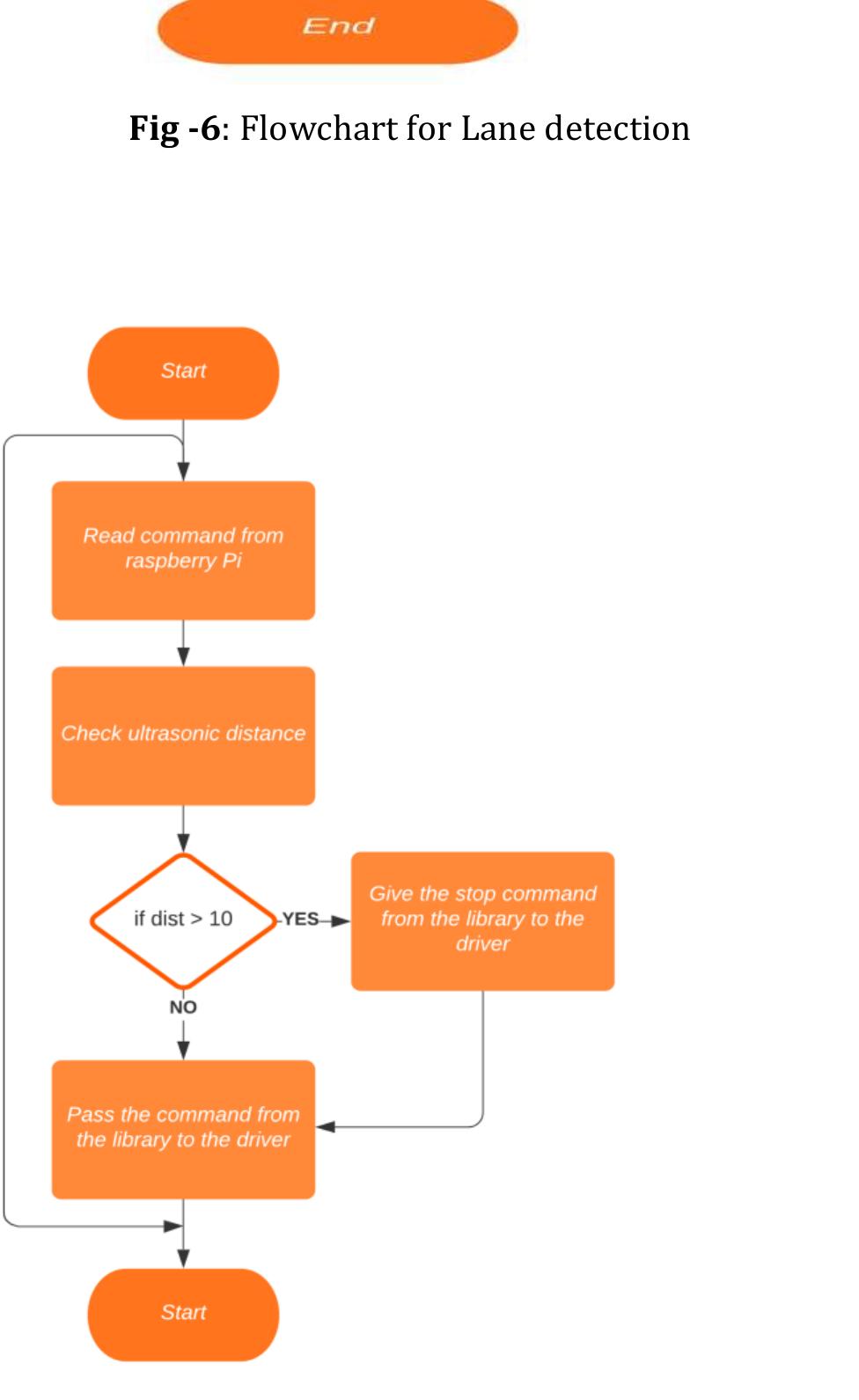 7 Flowchart For Object Detection