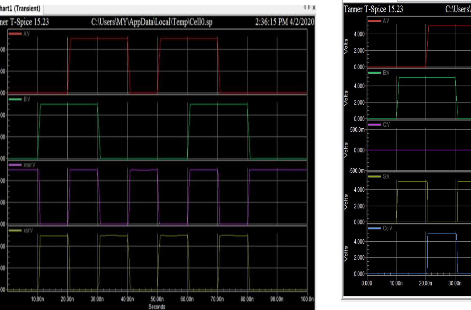 -11 depicts the obtained waveform of xor- xnor circuit.