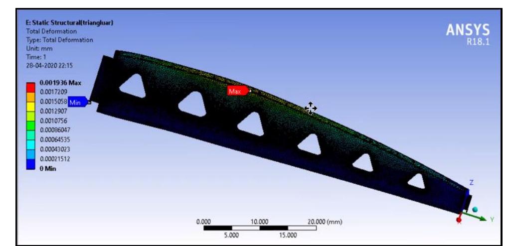 -37: von-mises stress of wing rib with triangular cut- outs