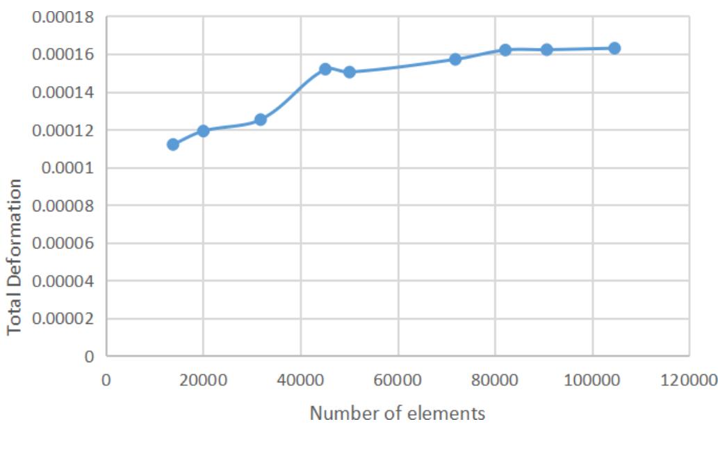 Figure 8 - DESIGN AND ANALYSIS OF AN AIRCRAFT WING RIB FOR