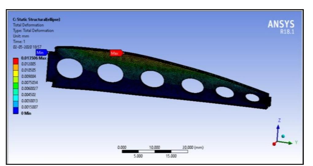 -31: total deformation of wing rib with elliptical cut- outs
