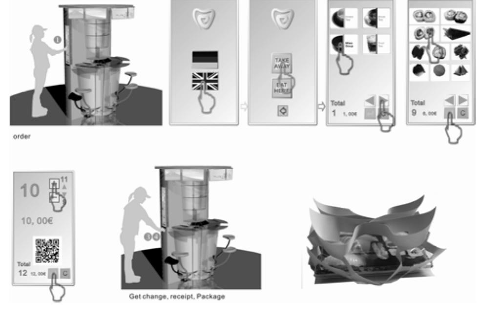 (PDF) A Study of Vending Machine Interface System and User Behavior on ...