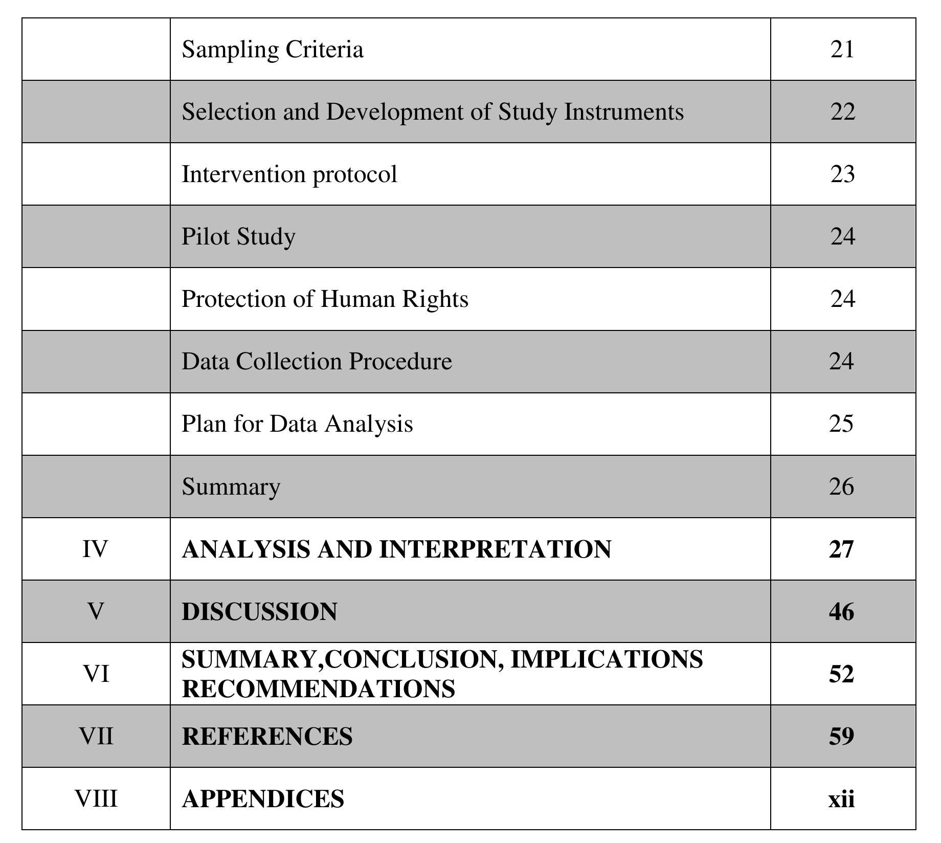 Figure 1 - EFFECTIVENESS OF GLASGOW COMA SCALE (GCS) VS FULL