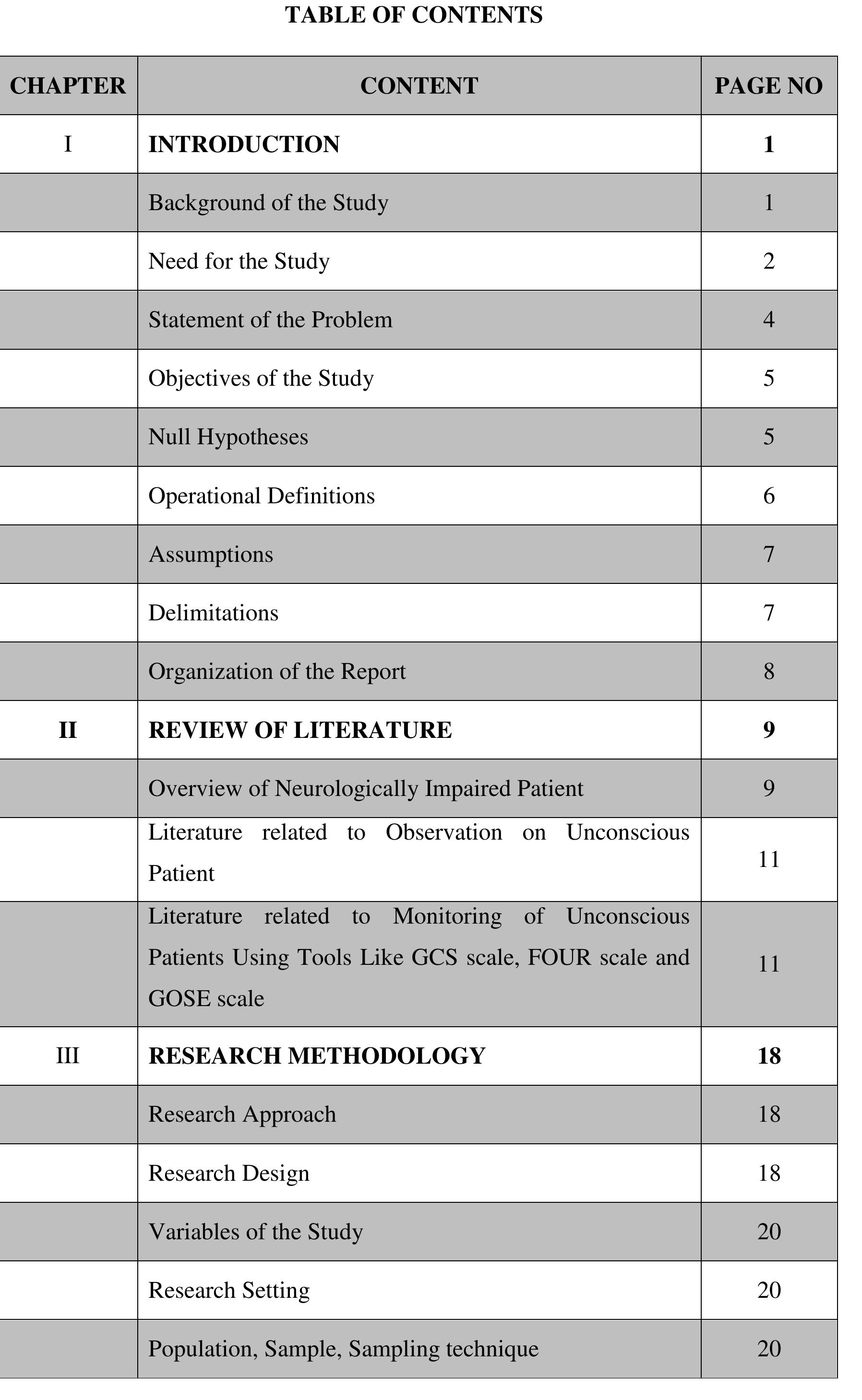 Table 1 - EFFECTIVENESS OF GLASGOW COMA SCALE (GCS) VS FULL